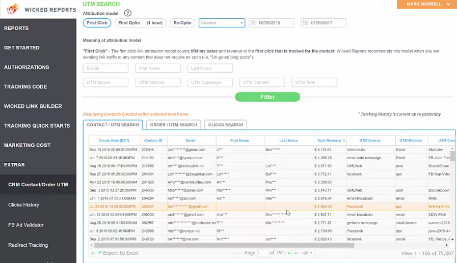 Why You Can Trust Wicked Reports Data